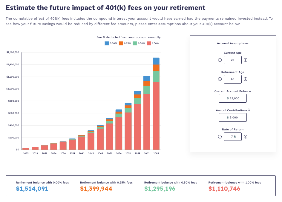 401(k) Fees: The Hidden Retirement Killer You Can Stop Today